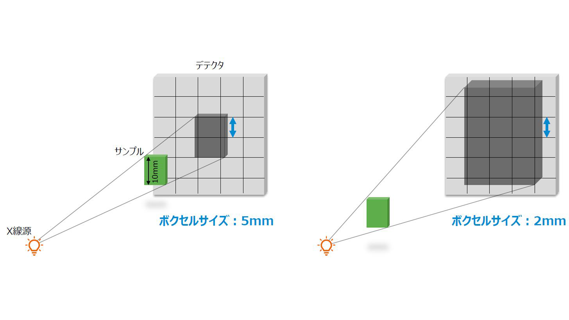 ボクセルサイズ（Voxel size）